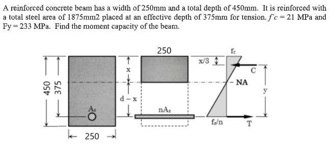 Solved A reinforced concrete beam has a width of 250mm and a | Chegg.com