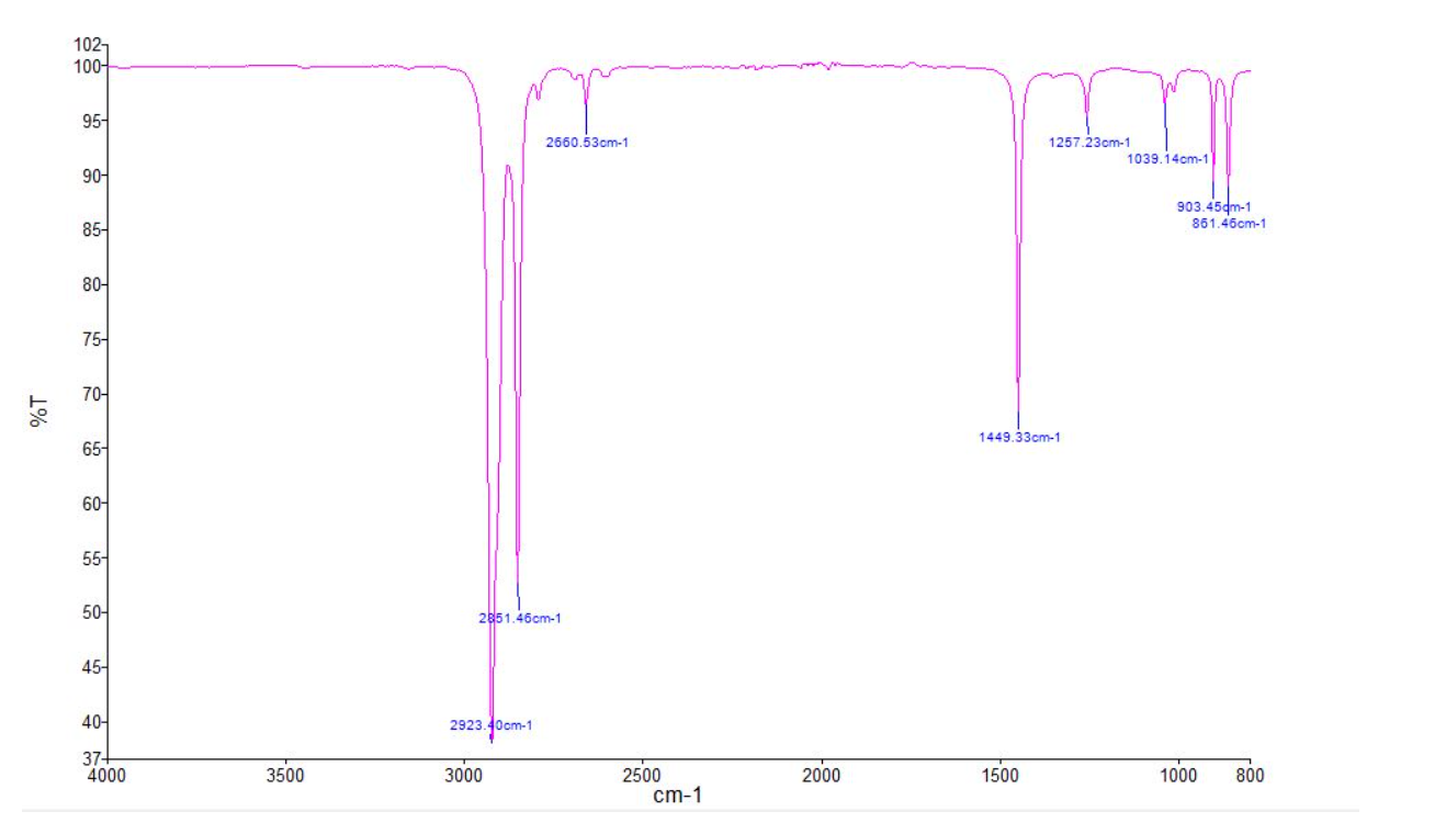 Solved Instructions This is your lab report for for IR | Chegg.com