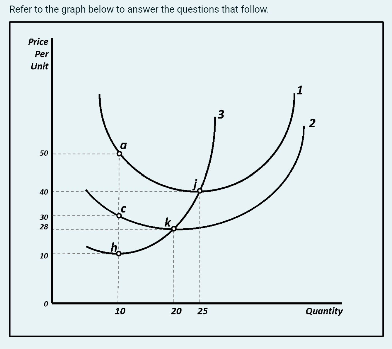 Solved A. Write out the names of the curves represented by | Chegg.com