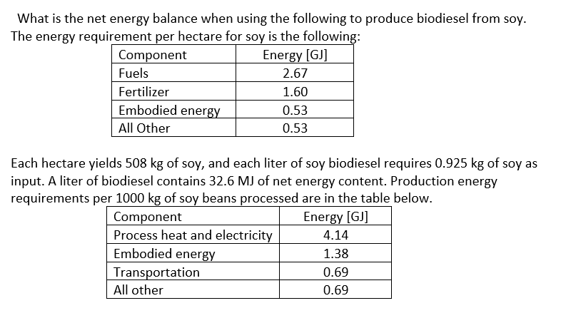 Solved What is the net energy balance when using the | Chegg.com