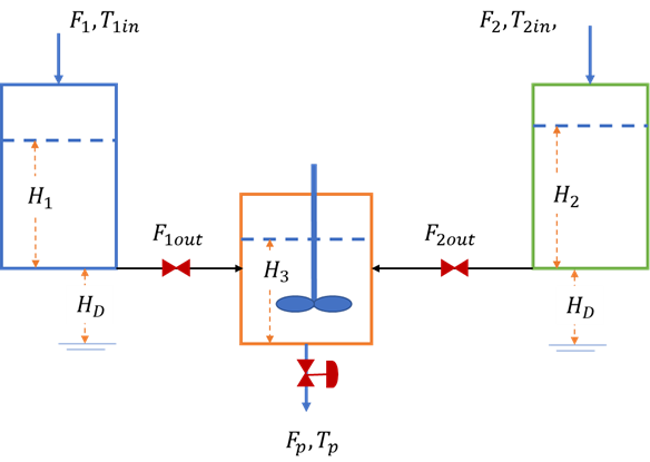 Solved Figure 1 shows the schematic of the triple heating | Chegg.com