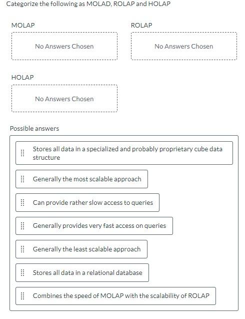 Solved Categorize The Following As Molad Rolap And Holap 
