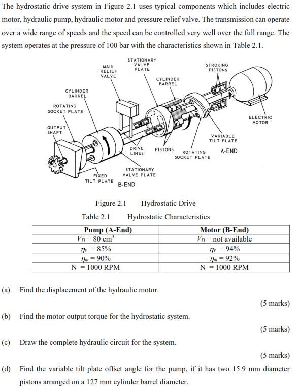 The hydrostatic drive system in Figure 2.1 uses | Chegg.com