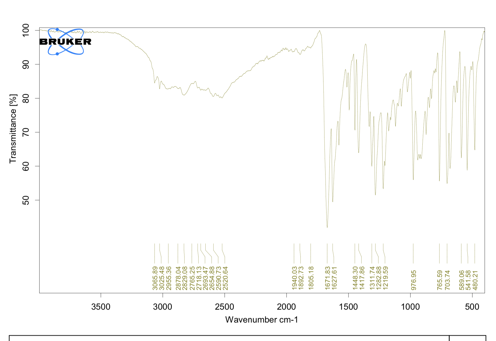 2Please answer will upvote. ANNOTATE each spectrum to | Chegg.com