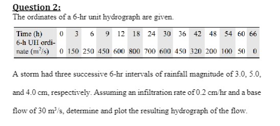 Solved Question 2: The ordinates of a 6 -hr unit hydrograph | Chegg.com