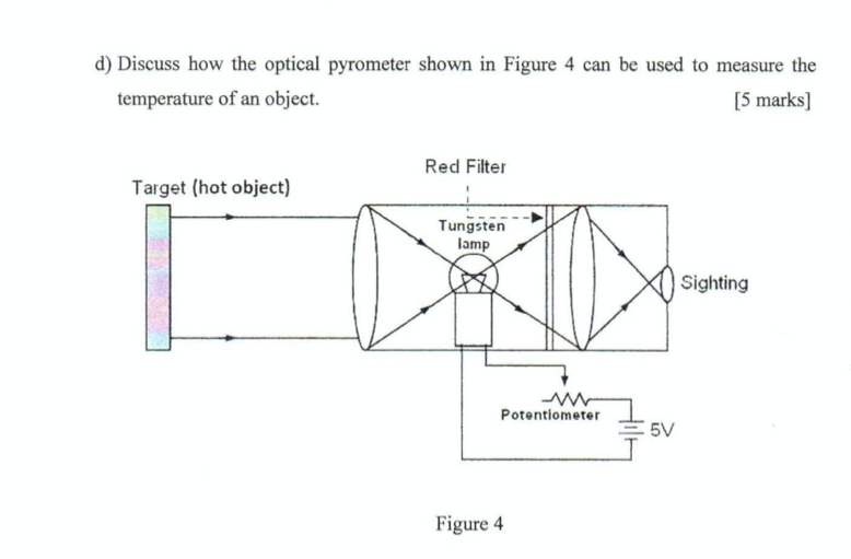 Solved d) Discuss how the optical pyrometer shown in Figure | Chegg.com