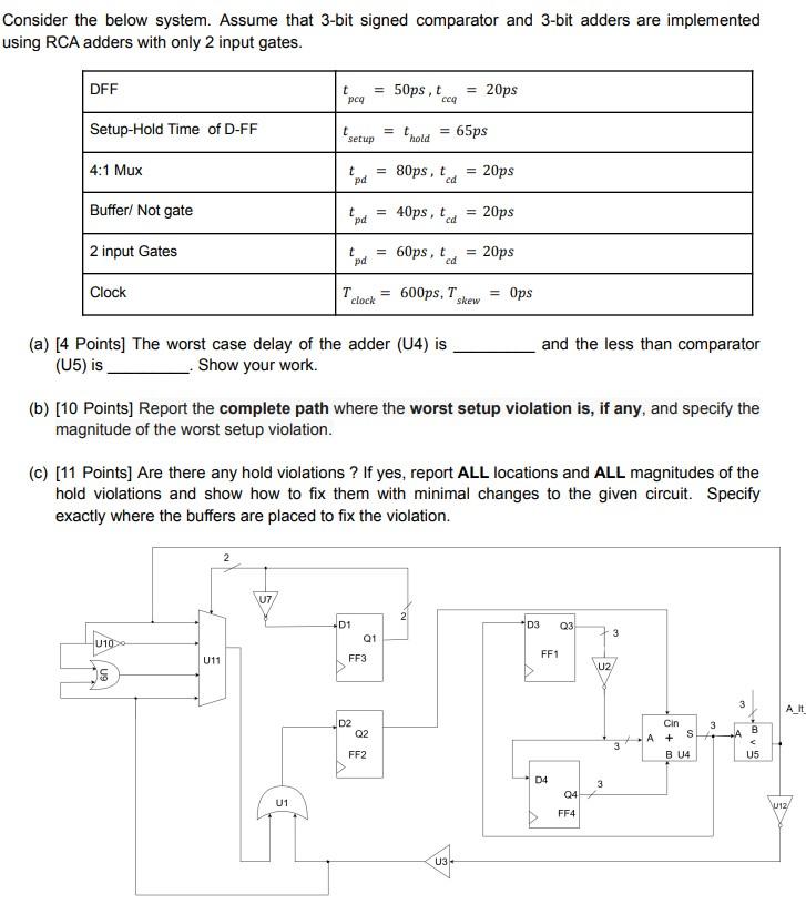 Solved Consider the below system. Assume that 3-bit signed | Chegg.com