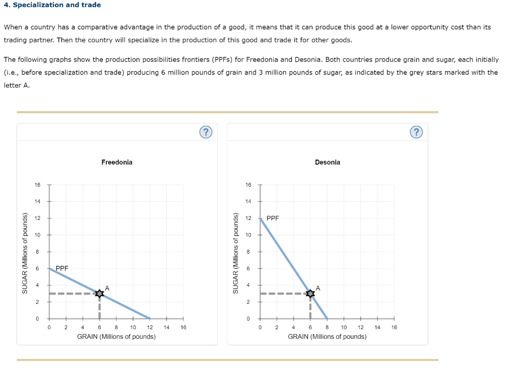 Solved When a country has a comparative advantage in the | Chegg.com