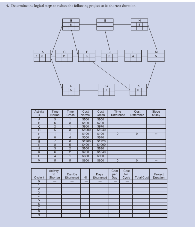 Solved 4. Determine the logical steps to reduce the | Chegg.com