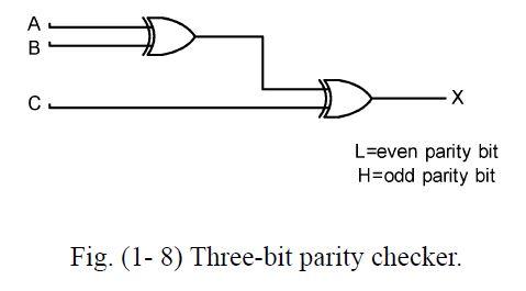 Solved А. B D C- х L-even parity bit H=odd parity bit Fig. | Chegg.com