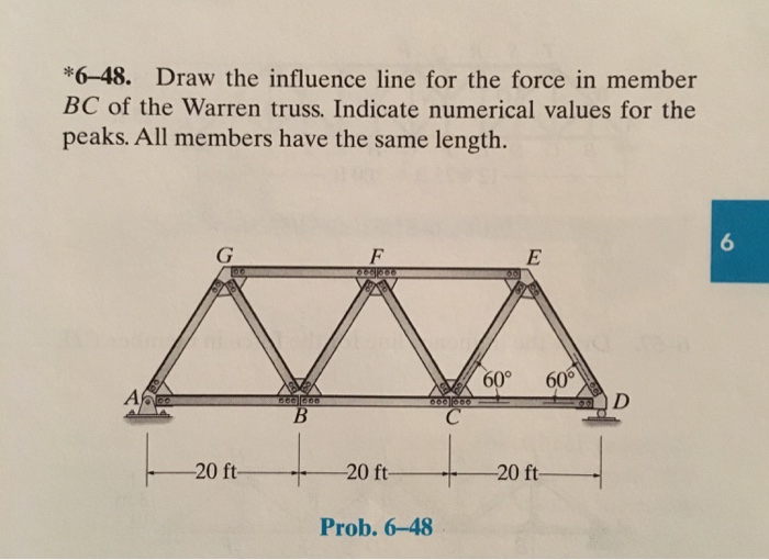 Solved Draw the influence line for the force in member BC of | Chegg.com
