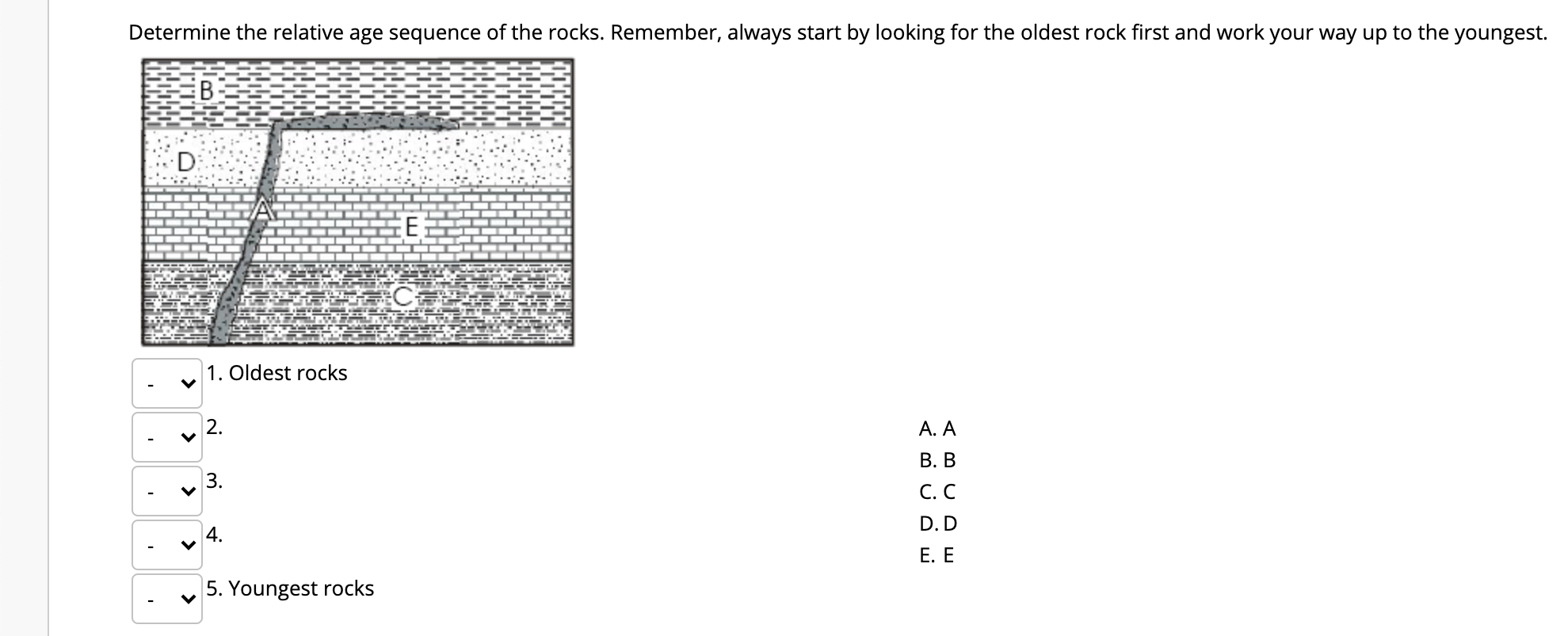Solved Determine the relative age sequence of the rocks. | Chegg.com