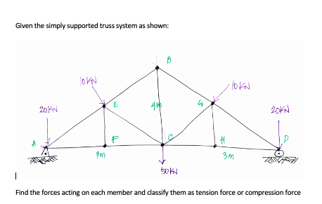Solved Given the simply supported truss system as shown: B | Chegg.com