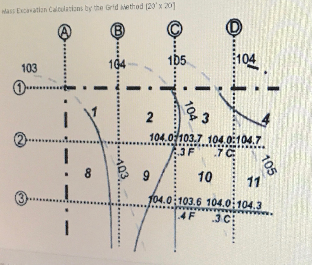 Mass Excavation Calculations by the Grid Method (20' | Chegg.com