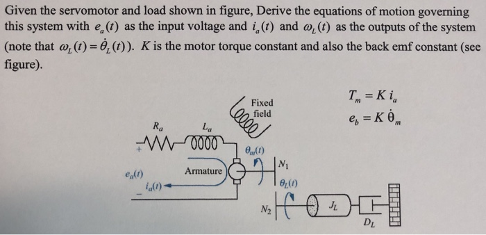 Solved Given the servomotor and load shown in figure, Derive | Chegg.com