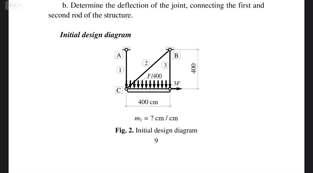 Solved Problem description A pin-connected structure | Chegg.com