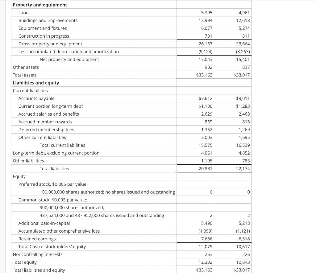 Analysis and Interpretation of Profitability Balance | Chegg.com