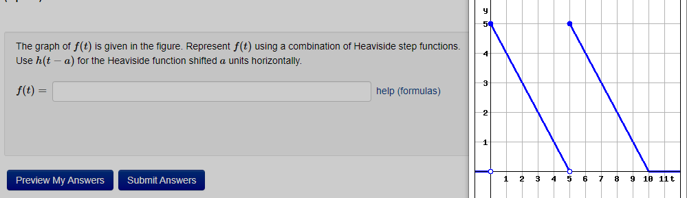 Solved The graph of f(t) ﻿is given in the figure. Represent | Chegg.com