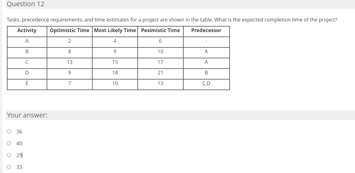 Solved Question 12 Tasks, precedence requirements, and time | Chegg.com