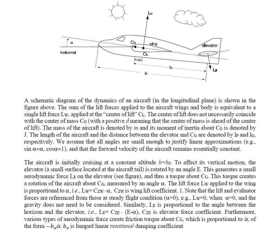 A schematic diagram of the dynamics of an aircraft | Chegg.com