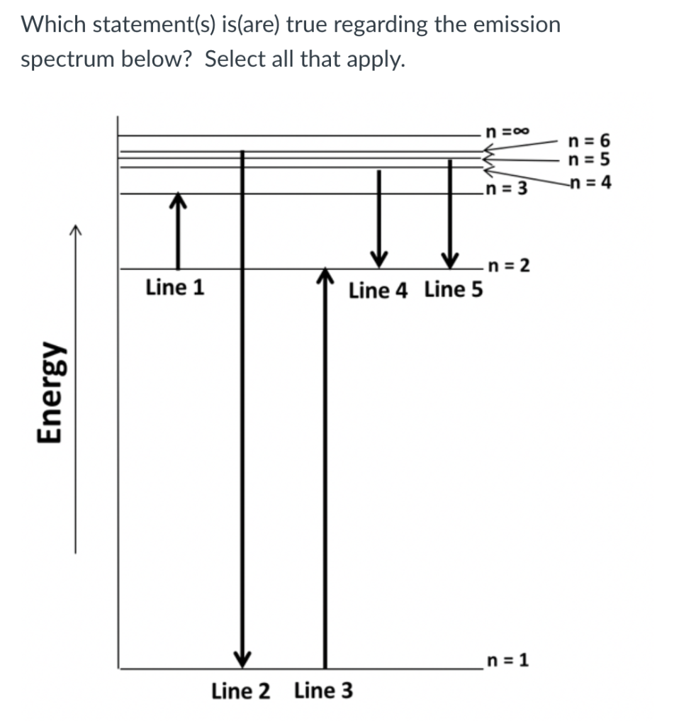 Solved Which statement(s) is(are) true regarding the | Chegg.com