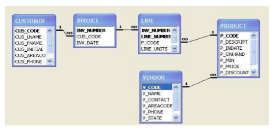 Solved Use the above schema to write the following Mysql | Chegg.com