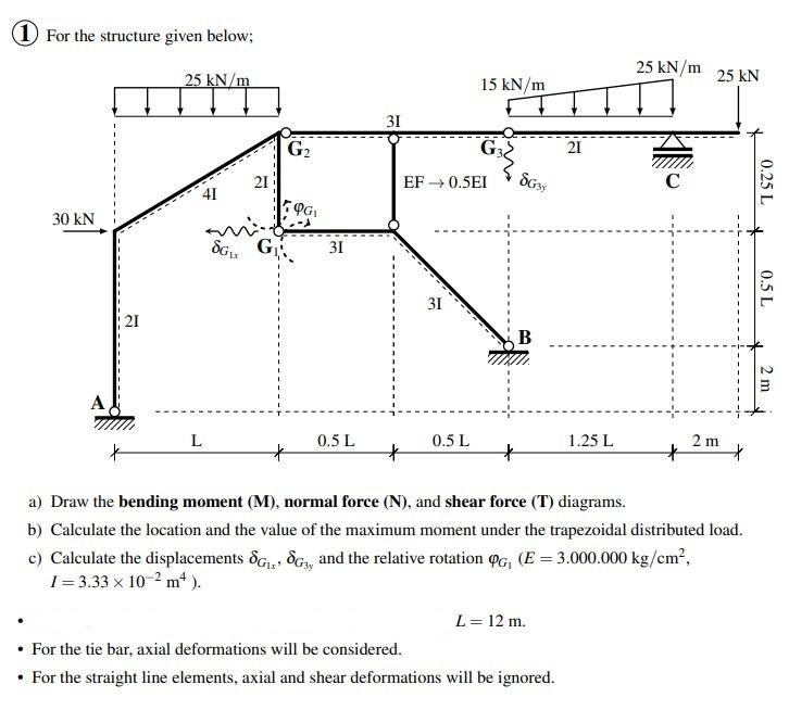 Solved 1 For the structure given below; 25 kN/m 25 kN/m 25 | Chegg.com