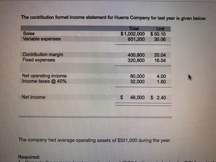 Solved The contribution format income statement for Huerra | Chegg.com