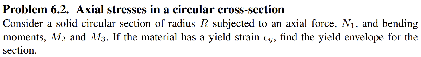 Solved Consider a solid circular section of radius R | Chegg.com