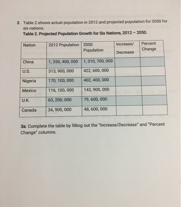Solved Table 2 shows actual population in 2012 and projected | Chegg.com