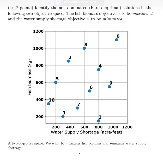 Solved (f) (2 points) Identify the non-dominated | Chegg.com