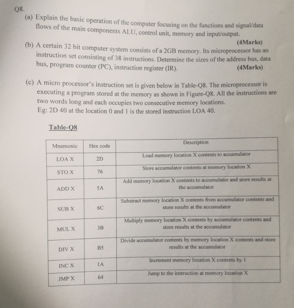 Solved Location 0 2D 1 40 2 3B 3 40 4 5A 5 41 7 41 9 40 10 | Chegg.com