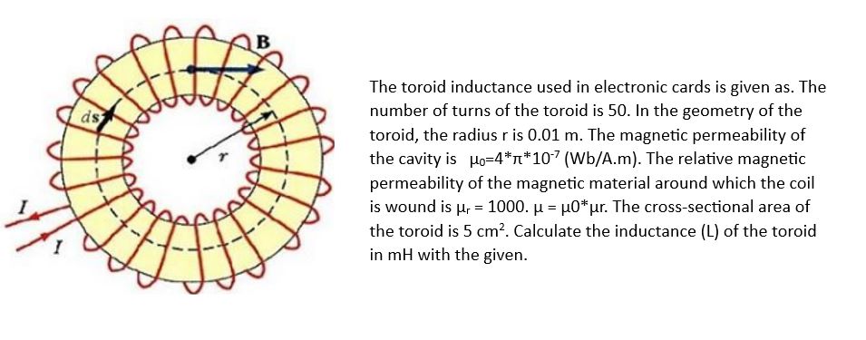 Solved The toroid inductance used in electronic cards is | Chegg.com