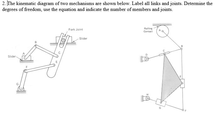 Solved 1. The figure below shows a mechanism inside a box | Chegg.com
