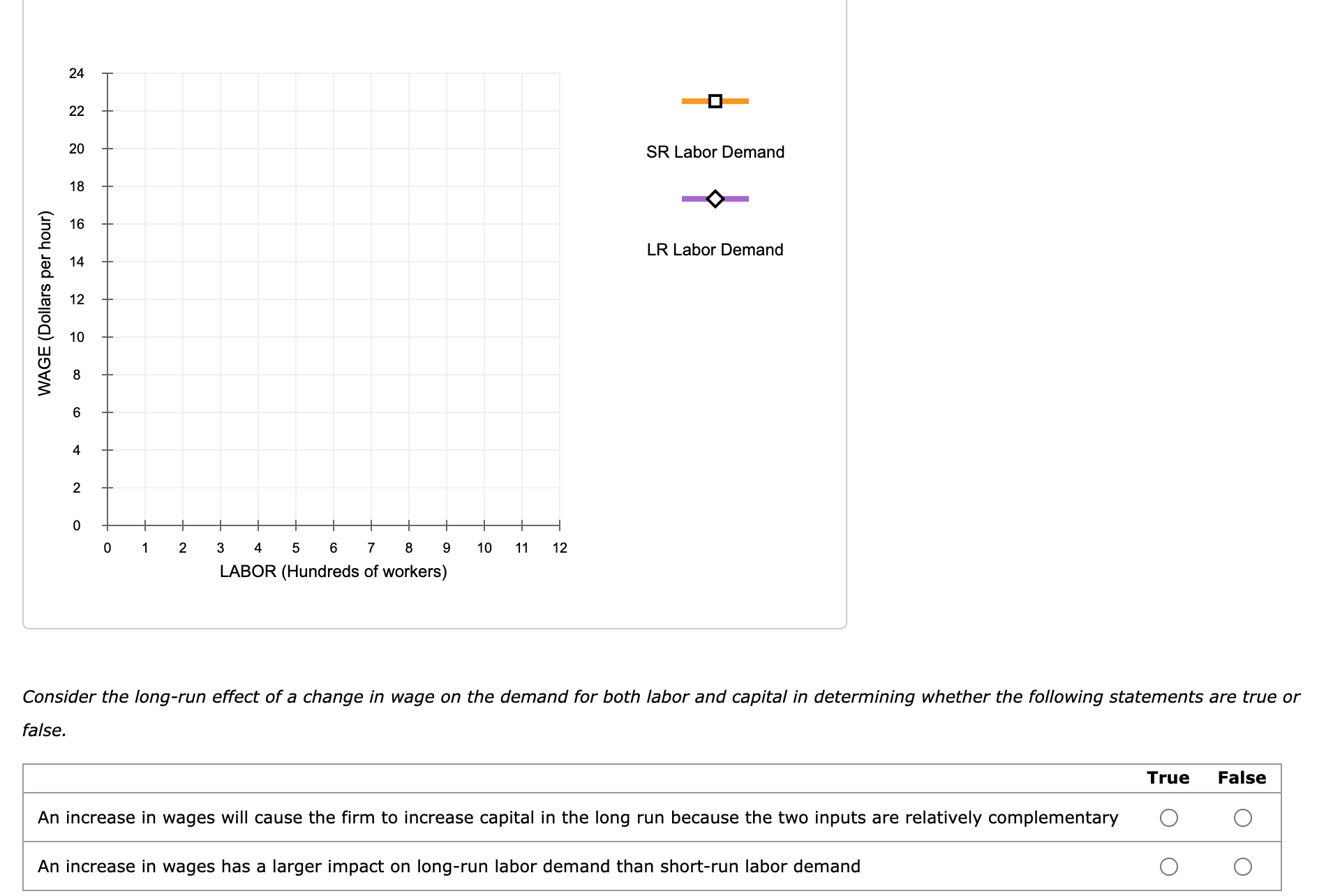 Solved SR and LR change in labor demand in response to a | Chegg.com
