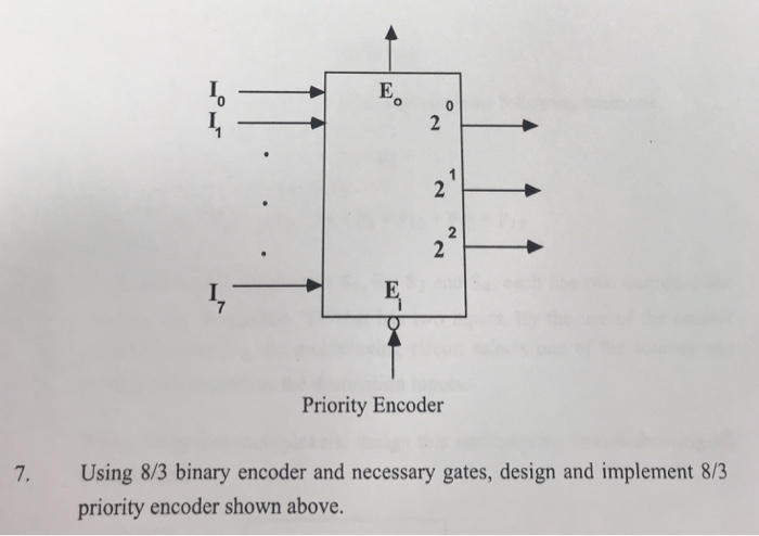 Solved 2 Priority Encoder 7 Using 83 Binary Encoder And 6382