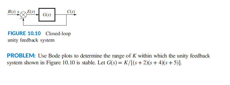 Solved R(S) + E(S) C(s) G(S) FIGURE 10.10 Closed-loop unity | Chegg.com