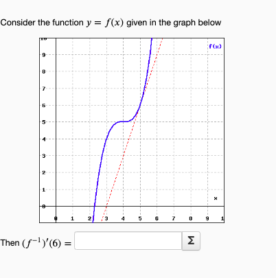 Solved Consider the function y=f(x) given in the graph below | Chegg.com