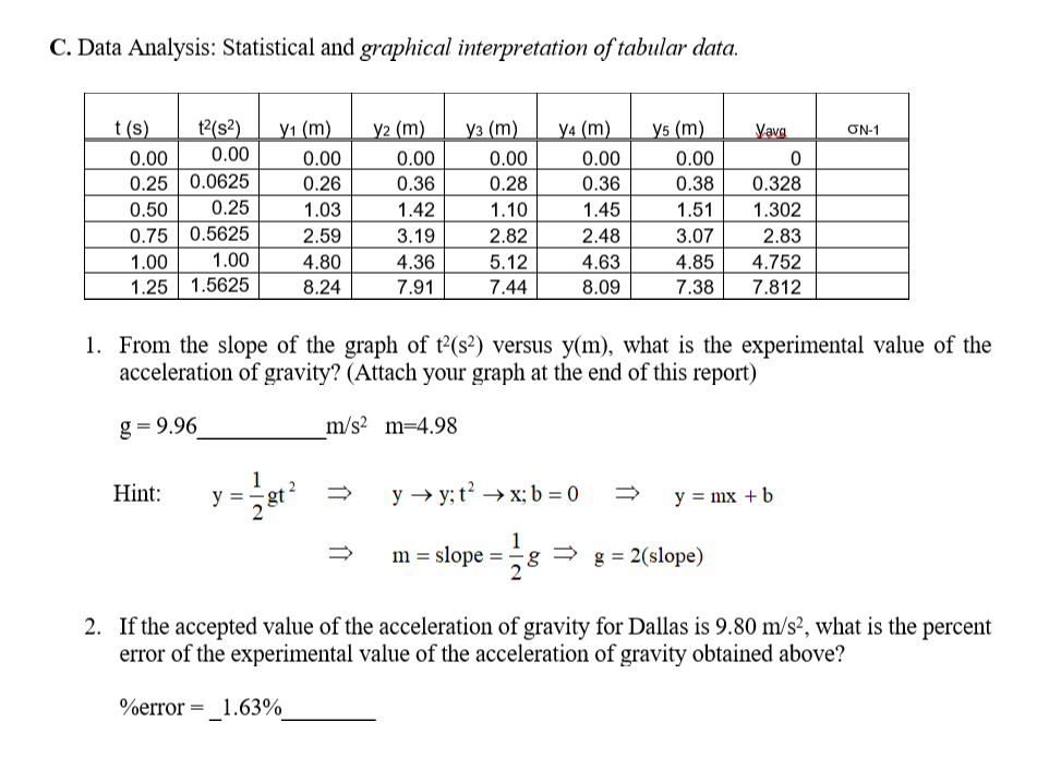 Solved C. Data Analysis: Statistical and graphical | Chegg.com