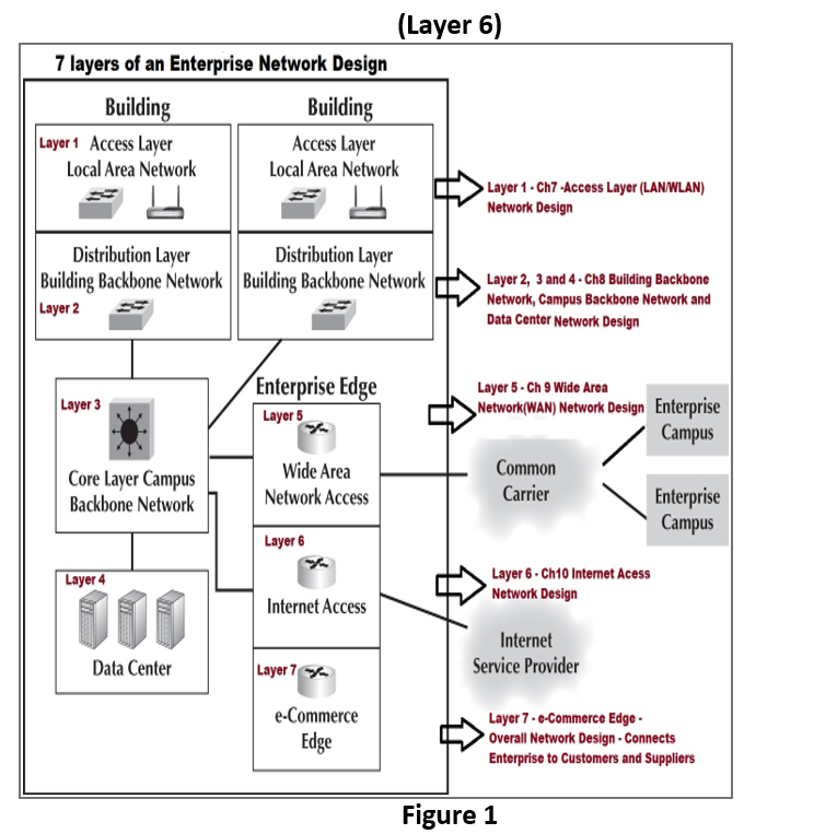 Solved Ch10 - Deliverables (20 pts) 1. Create your network | Chegg.com