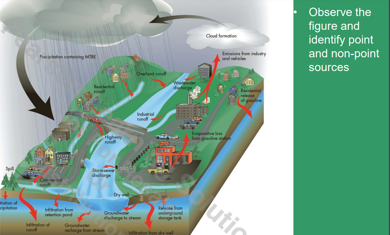 Solved - ﻿Observe the figure and identify point and | Chegg.com