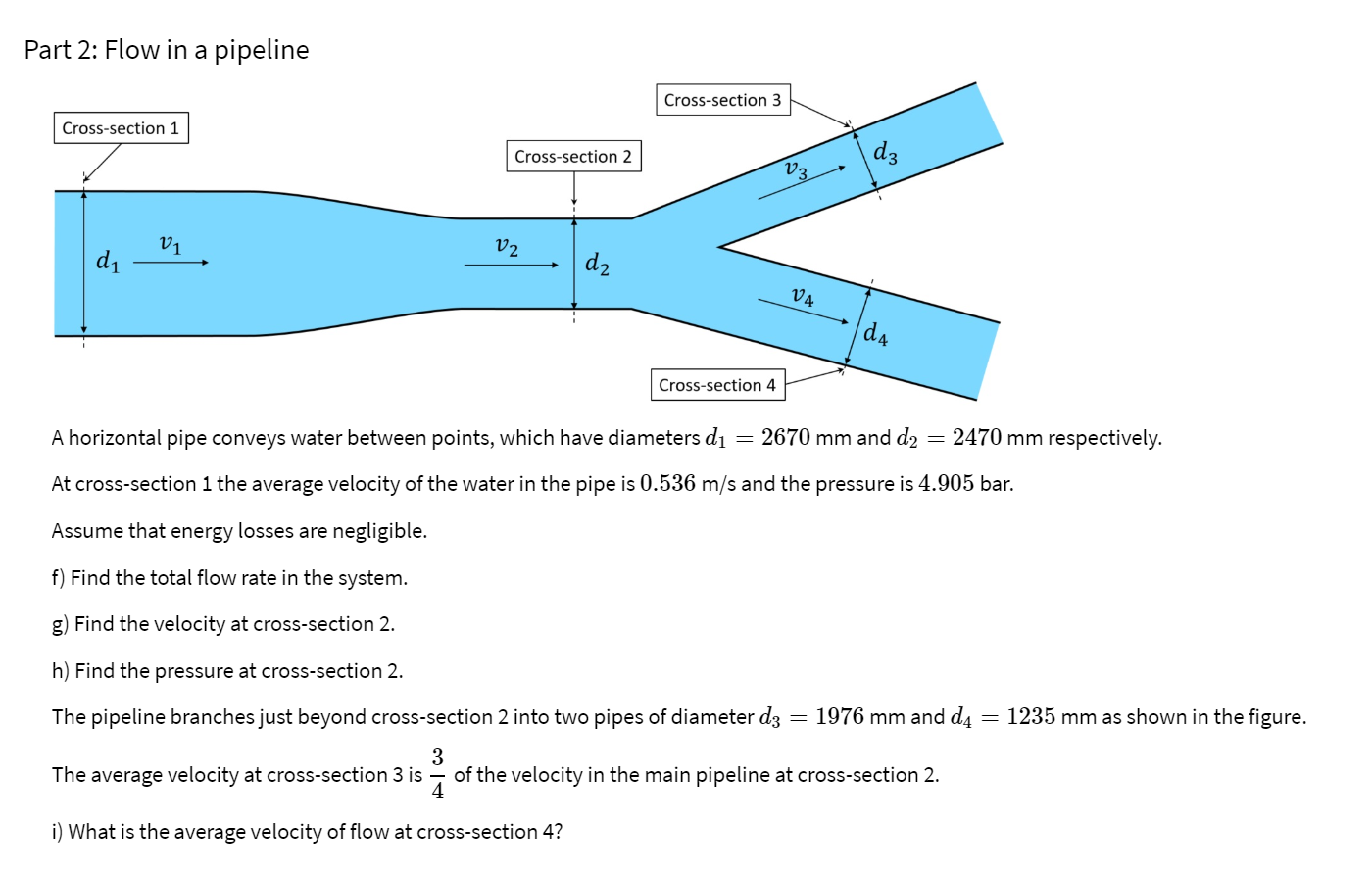 Solved Q2: Submerged gate & Pipe flow This question has two | Chegg.com