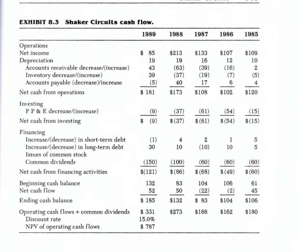 Solved what is Market comparable valuation (market | Chegg.com