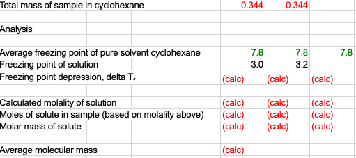 Solved Total mass of sample in cyclohexane 0.344 0.344 | Chegg.com