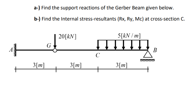 Solved a-) Find the support reactions of the Gerber Beam | Chegg.com