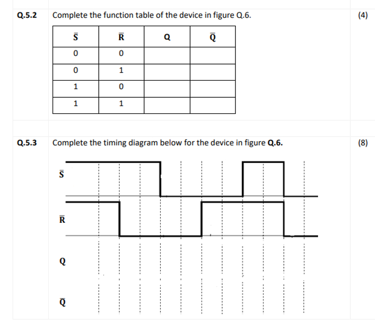 Q.5.2 ﻿Complete the function table of the device in | Chegg.com