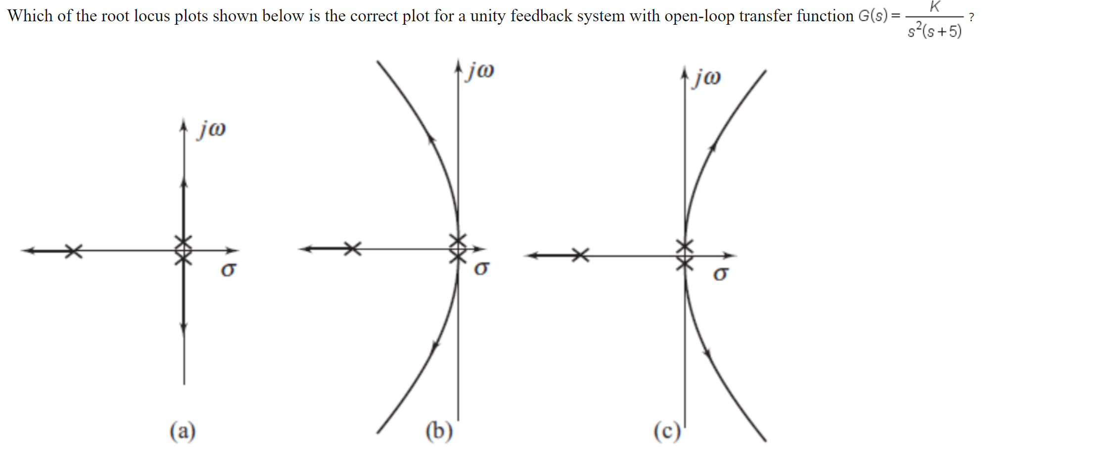 Solved Which of the root locus plots shown below is the | Chegg.com