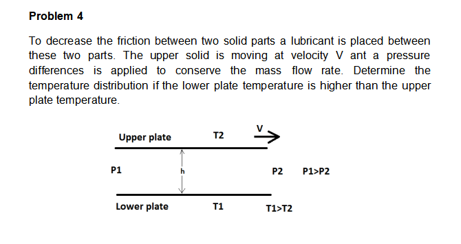 Solved Problem 4 To Decrease The Friction Between Two Solid 1320