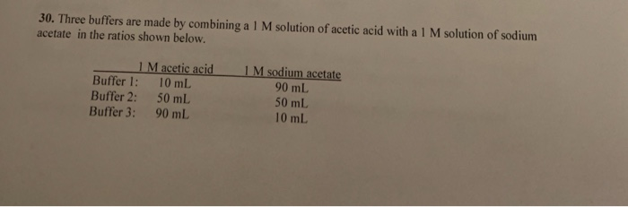 Solved 30. Three buffers are made by combining a 1 M | Chegg.com