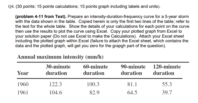 Solved Q4. (30 points: 15 points calculations; 15 points | Chegg.com